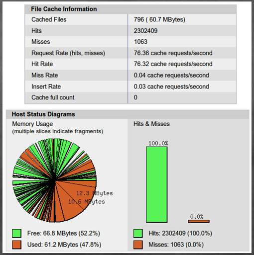 APC - Cache PHP alternatif